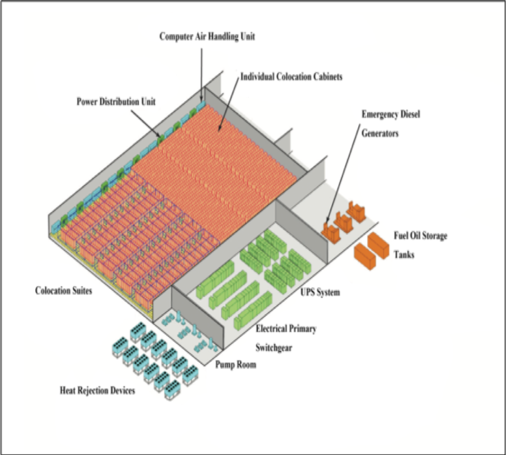 Data Center Energy Management - Clean Energy Institute