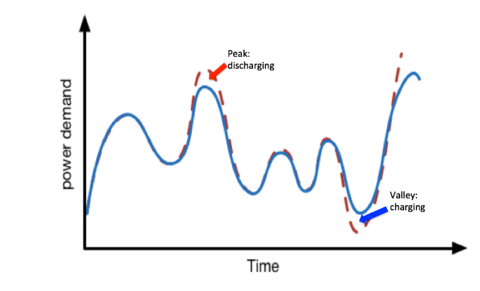 Data Center Energy Management - Clean Energy Institute